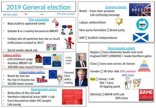 General Election case studies (Edexcel Politics A-level) | Teaching ...