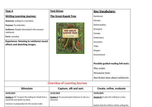 The Great Kapok Tree - Year 3/4 | Teaching Resources