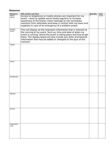 Business BTEC Unit 4 | Teaching Resources