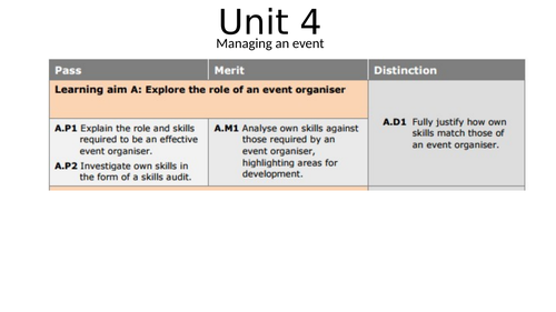 Business BTEC Unit 4 | Teaching Resources
