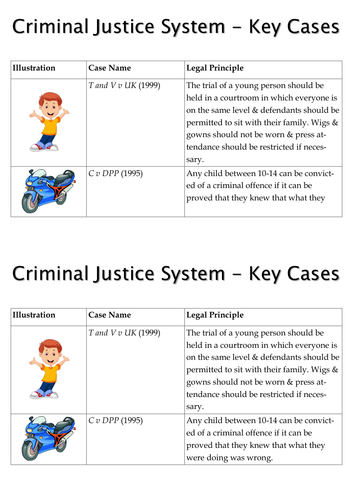 A-Level Law: Criminal Justice System Case List - Eduqas | Teaching ...