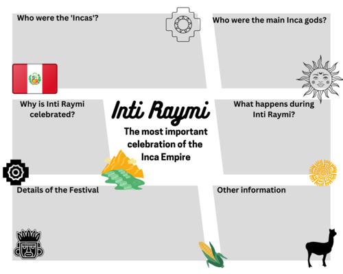 Inti Raymi Inca Festival of Peru, Latin America | Teaching Resources