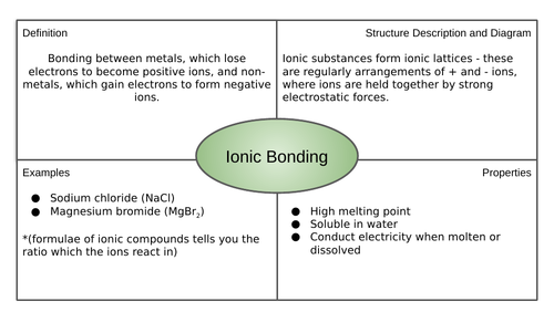 Key stage 3/4 Chemistry Frayer Model style tasks | Teaching Resources