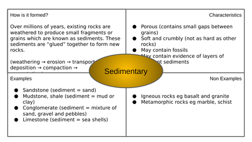 Key stage 3/4 Chemistry Frayer Model style tasks | Teaching Resources