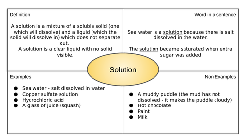 Key stage 3/4 Chemistry Frayer Model style tasks | Teaching Resources