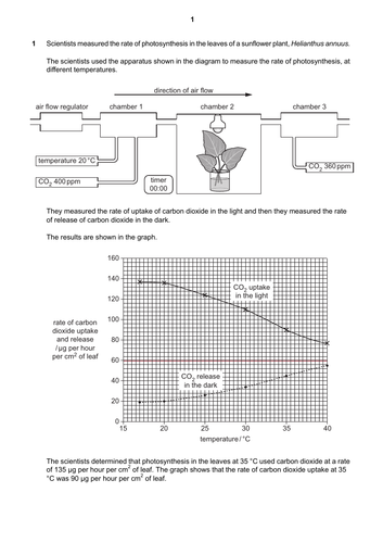 CIE 6.1 Photosynthesis Limiting Factors | Teaching Resources