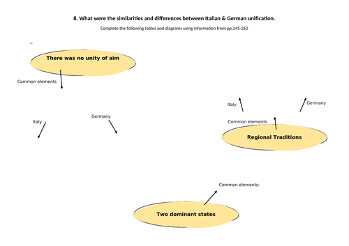 [GERMANY] IB History HL Paper 3 Italy (1815–1871) and Germany (1815 ...