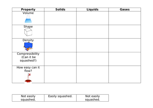 Ks3 Science Particle Model Teaching Resources