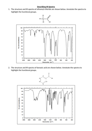 OCR A level Chemistry 4.2.8 Infrared Spectroscopy | Teaching Resources