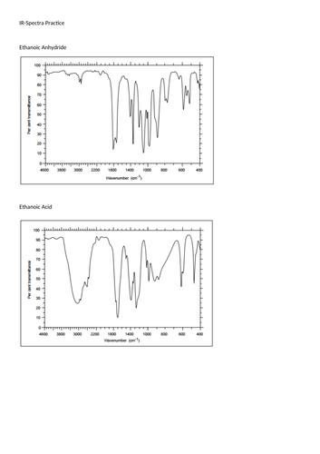 OCR A level Chemistry 4.2.8 Infrared Spectroscopy | Teaching Resources