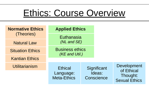 Business Ethics - WHOLE UNIT! (A-Level RS OCR) | Teaching Resources