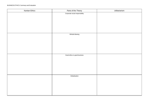 Business Ethics - WHOLE UNIT! (A-Level RS OCR) | Teaching Resources