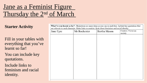 Jane Eyre as a Feminist Figure Lesson | Teaching Resources