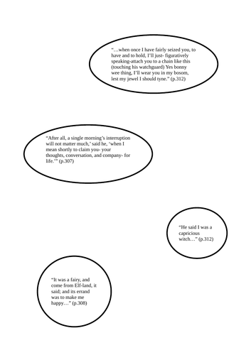 Jane Eyre as a Feminist Figure Lesson | Teaching Resources