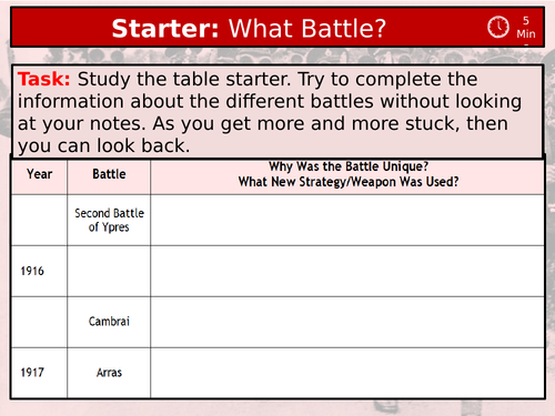 GCSE WW1 Medicine L4 - Injuries at the Front | Teaching Resources