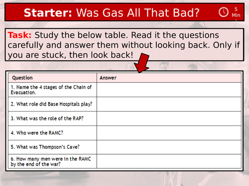 GCSE WW1 Medicine L6 - New Treatment Methods on Western Front ...