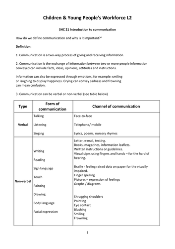 Cache Level 2: Childcare Education: Children and Young People's ...