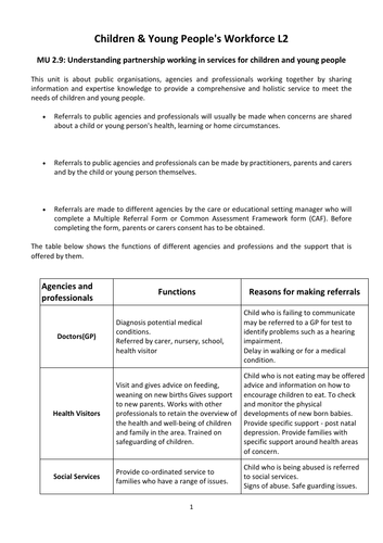Cache Level 2: Childcare Education: Children and Young People's ...