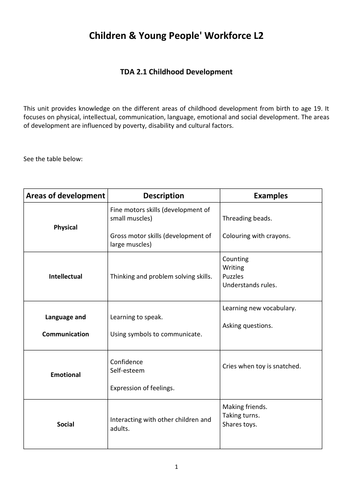 Cache Level 2: Childcare Education: Children and Young People's ...