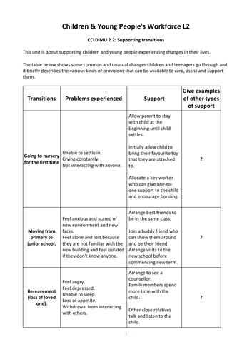 Cache Level 2: Childcare Education: Children and Young People's ...