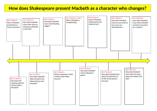 Macbeth as a character who changes | Teaching Resources