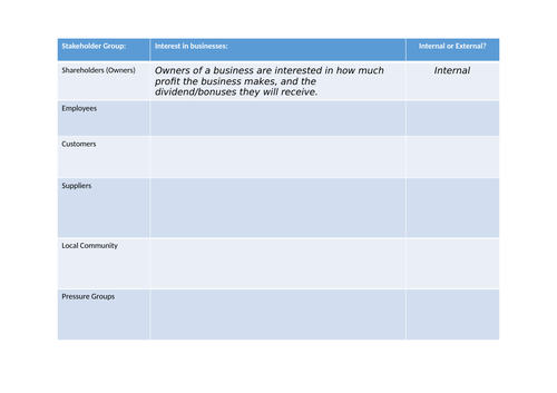 Igcse Business Edexcel Theme 1 1 1 Business Activity And Objectives Activity Teaching