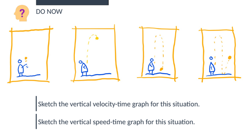 New IB Physics topic A1 Kinematics | Teaching Resources