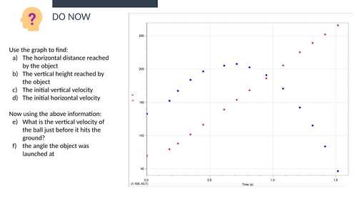 New IB Physics topic A1 Kinematics | Teaching Resources