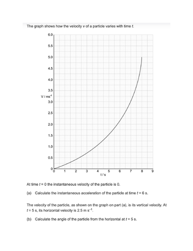 New IB Physics topic A1 Kinematics | Teaching Resources