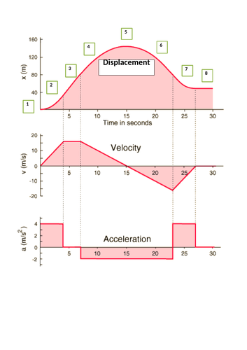 New IB Physics topic A1 Kinematics | Teaching Resources New IB Physics topic A1 Kinematics | Teaching Resources