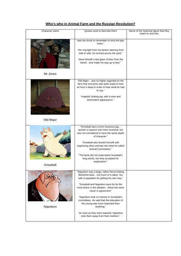 KS3 Animal Farm + The Dystopian Genre FULL SOW | Teaching Resources
