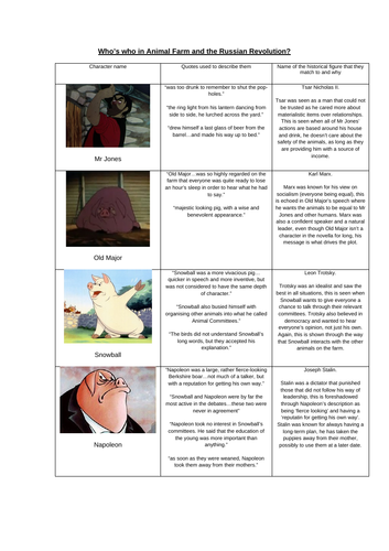 KS3 Animal Farm + The Dystopian Genre FULL SOW | Teaching Resources