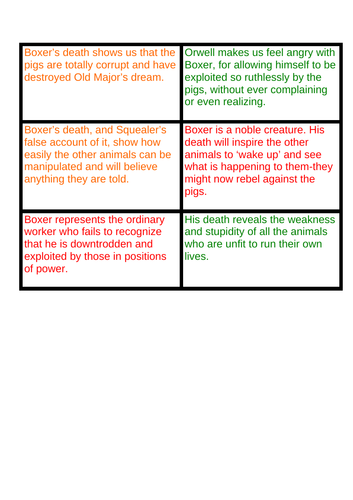 KS3 Animal Farm + The Dystopian Genre FULL SOW | Teaching Resources