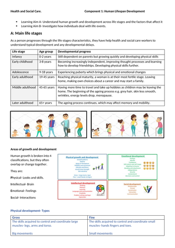 Component 1: Health and Social Care BTEC Tech Award | Teaching Resources