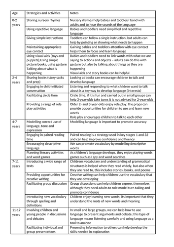 T Level Education and Childcare Element 7 Child Development | Teaching ...
