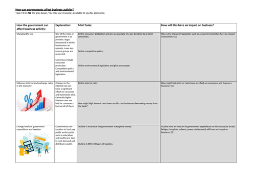 IGCSE Business Edexcel Theme 1 - 1.6 Government Objectives and policies ...