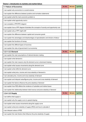 A Level Economics Edexcel A complete personal learning checklist / RAG ...