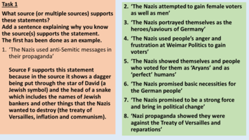 Nazi Propaganda - Electoral Posters Lesson and Handout | Teaching Resources