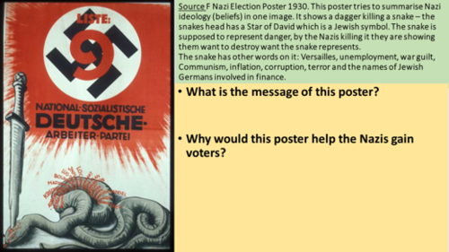 Nazi Propaganda - Electoral Posters Lesson and Handout | Teaching Resources