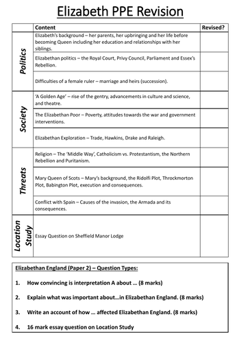 Elizabethan England Revision Booklet AQA GCSE | Teaching Resources