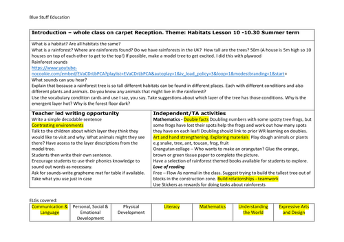 EYFS Reception Habitat job interview | Teaching Resources