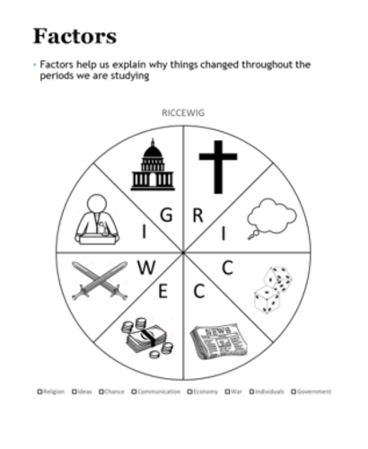 Revision Booklet - Power and the People AQA | Teaching Resources