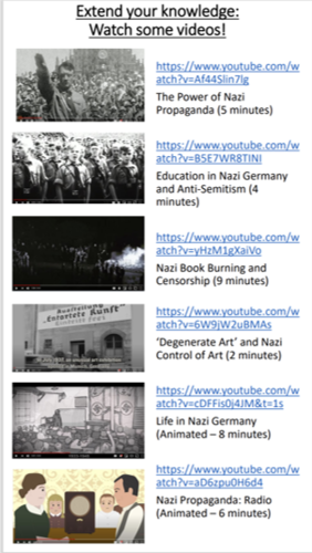 Nazi Control, Beliefs, Propaganda Worksheet + Reading | Teaching Resources