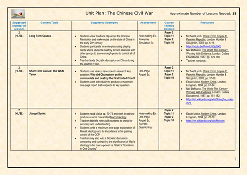 IB History - Chinese Civil War Unit Plan | Teaching Resources