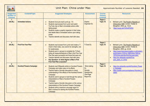 IB History - China under Mao Unit Plan | Teaching Resources