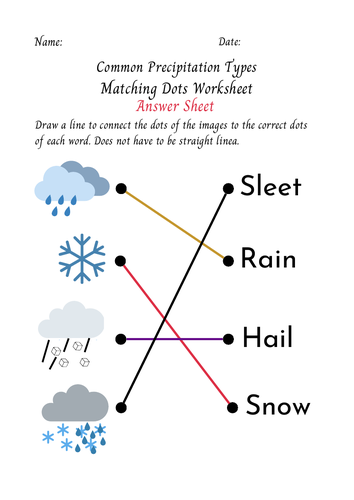 Four Common Types Of Natural Precipitation Connect-The-Dots Labeling ... Four Common Types Of Natural Precipitation Connect-The-Dots Labeling ...