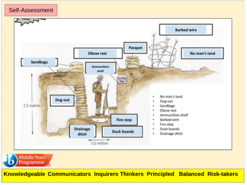 History: WW1 Trench Warfare (Full Lesson & Worksheets) | Teaching Resources