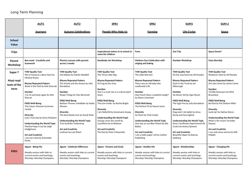 EYFS Long Term Plan | Teaching Resources