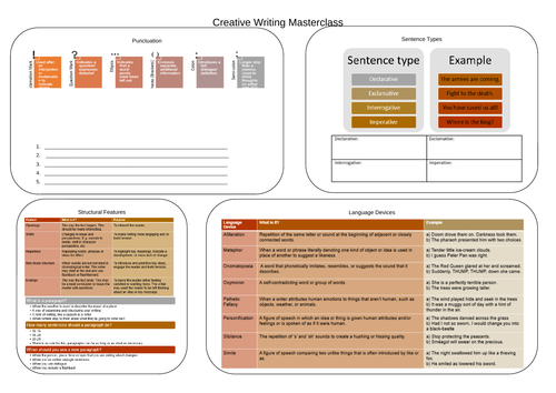 Introduction to Creative Writing Masterclass KS3 | Teaching Resources