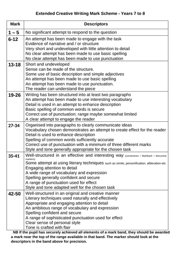An Autumn Walk: Creative Writing Task (KS2/KS3) | Teaching Resources